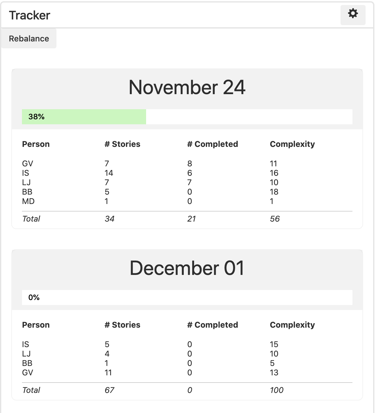 GitHub - lelelew/airtable-blocks-sprint-planning: Using Airtable Blocks for Sprint planning