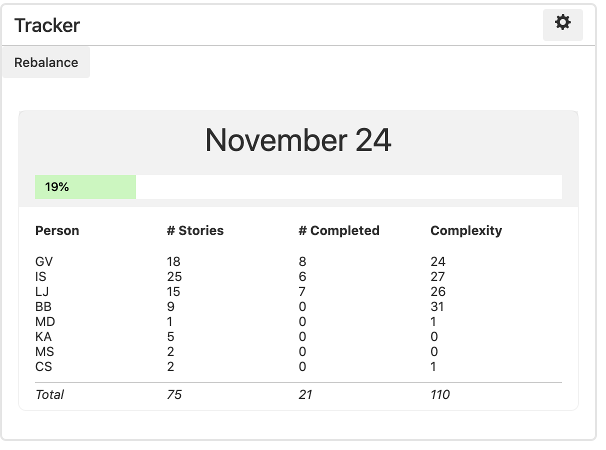 GitHub - lelelew/airtable-blocks-sprint-planning: Using Airtable Blocks for Sprint planning
